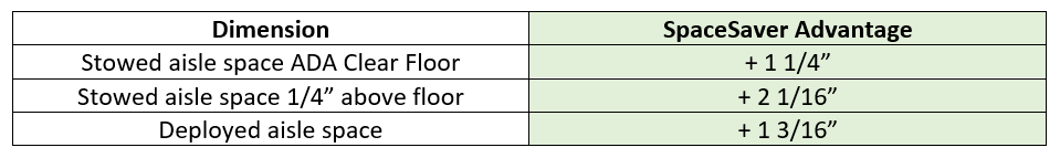Product Update – Freedman 3PT Foldaway with New SpaceSaver Design ...